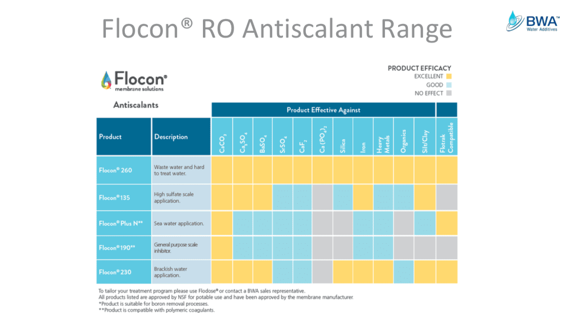 Hóa Chất Flocon 260 Antiscalant & Antifoulant - ANVI CONNECT