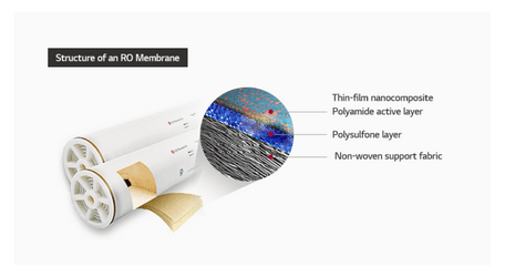 Màng RO LG BW 400 R - Màng RO LG Chem NanoH2O - ANVI CONNECT
